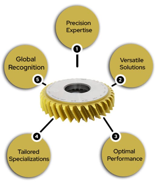 Gear Shaper Cutters | Gear Shaper Manufacturers in India