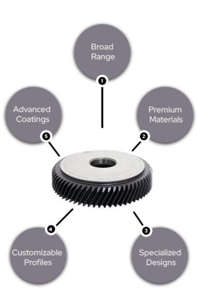 Gear Shaper Cutters | Gear Shaper Manufacturers in India