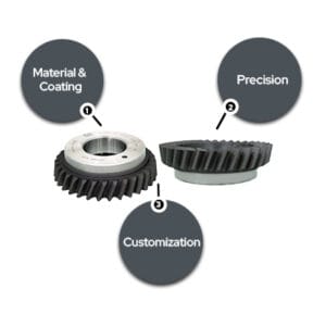 Power Skiving Tools | Power Skiving Cutters Manufacturers